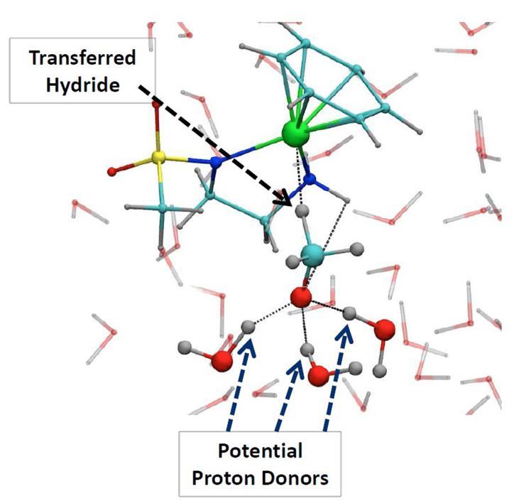 Understanding Solvent Effects in Catalysis | J. Heyrovsky Institute of ...