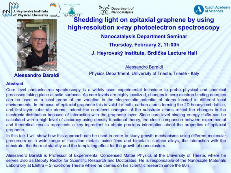 Shedding light on epitaxial graphene by using high-resolution x-ray photoelectron spectroscopy ...