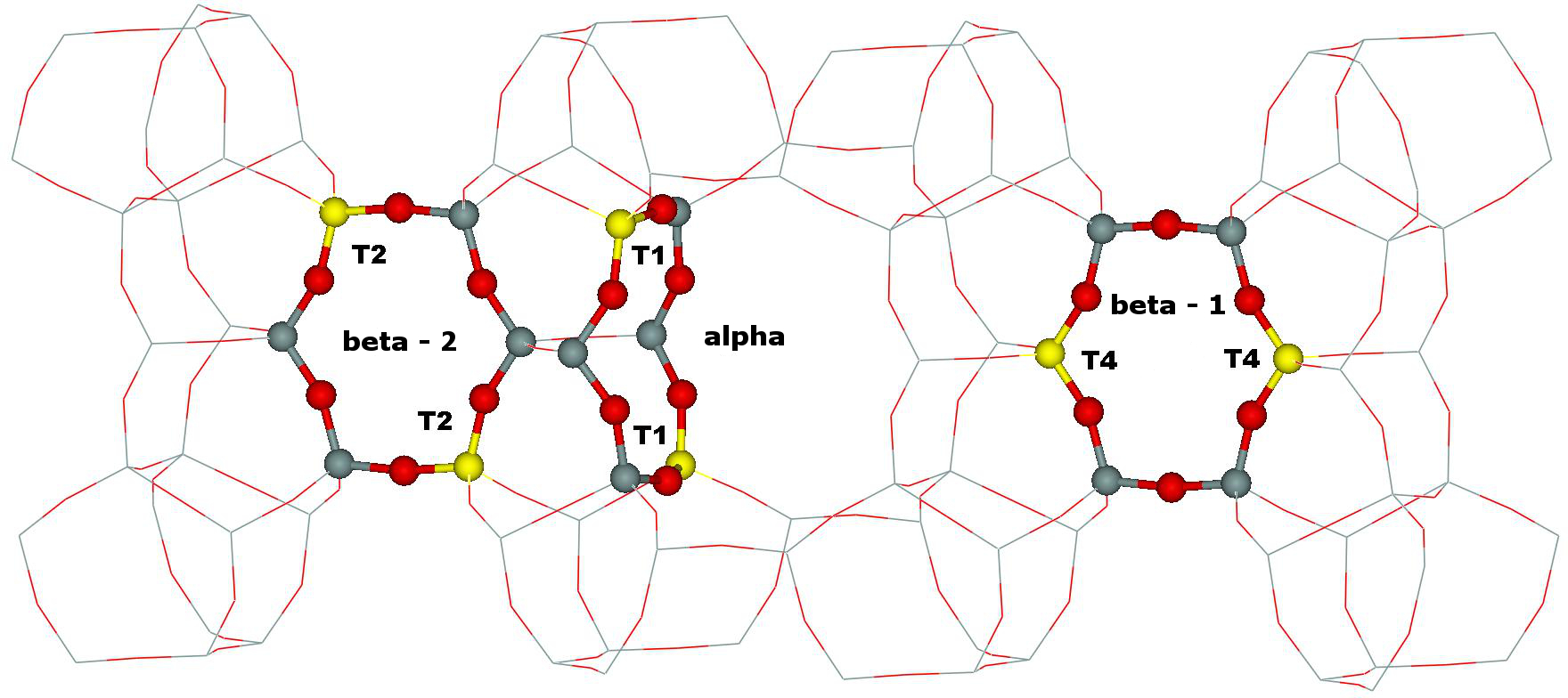 Al siting in the rings forming the alpha, beta - 1 and beta - 2 ...